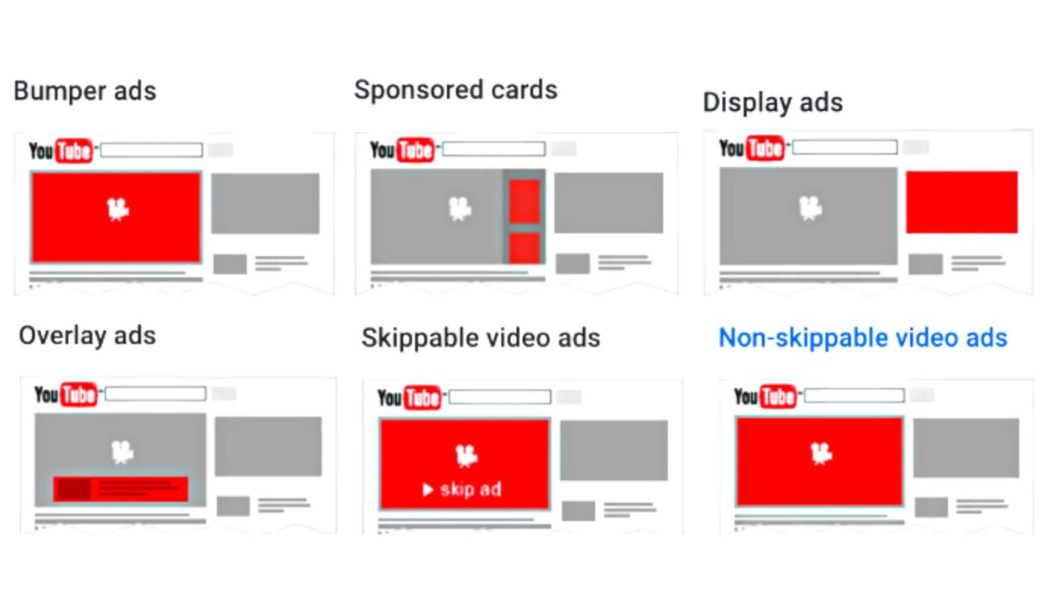 How To Block YouTube Ads In 2025: Try 5+ Proven Methods